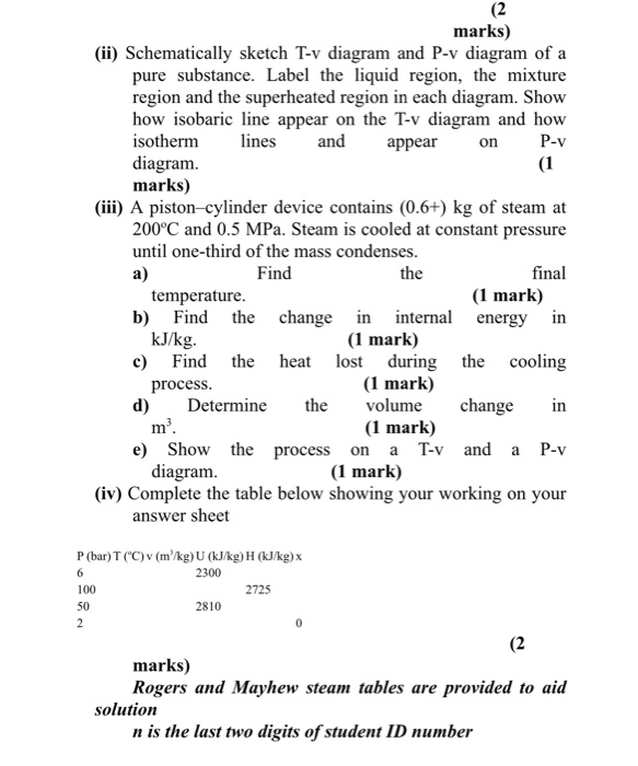 Solved (2 marks) (ii) Schematically sketch T-v diagram and | Chegg.com