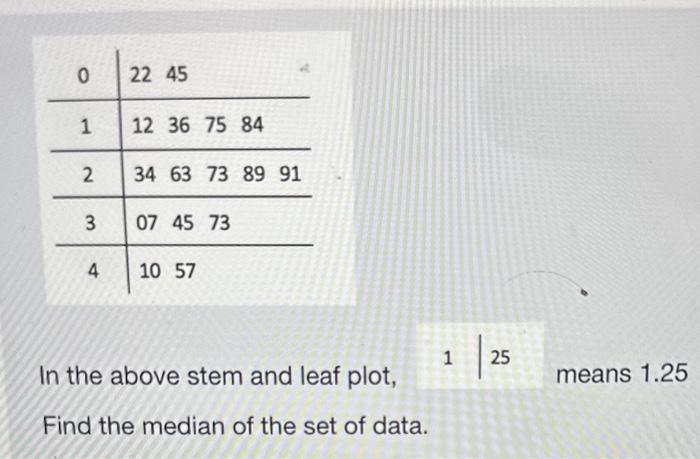 Solved In the above stem and leaf plot, means 1.25 Find the | Chegg.com