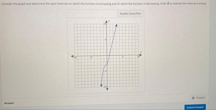 Solved Consider the graph and determine the open intervals | Chegg.com