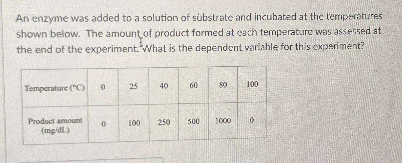 Solved An enzyme was added to a solution of substrate and | Chegg.com