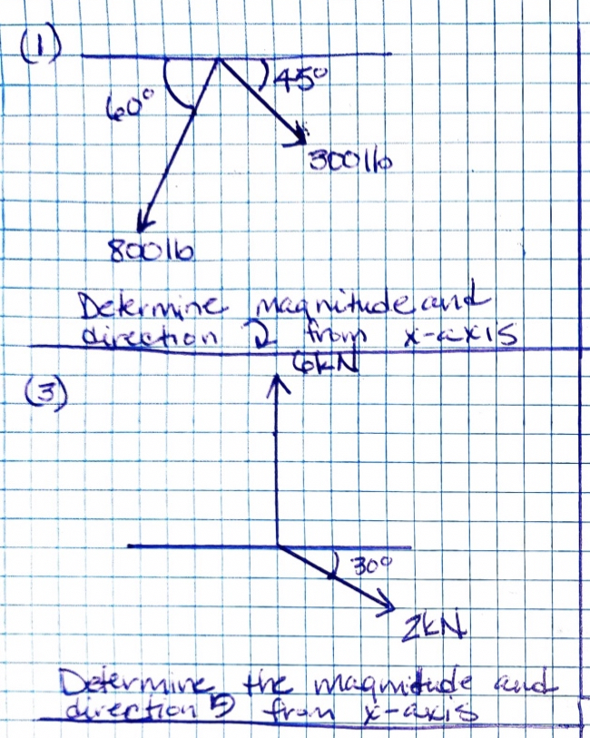 Solved (I)Determine magnitude and diecetion clockwise from | Chegg.com