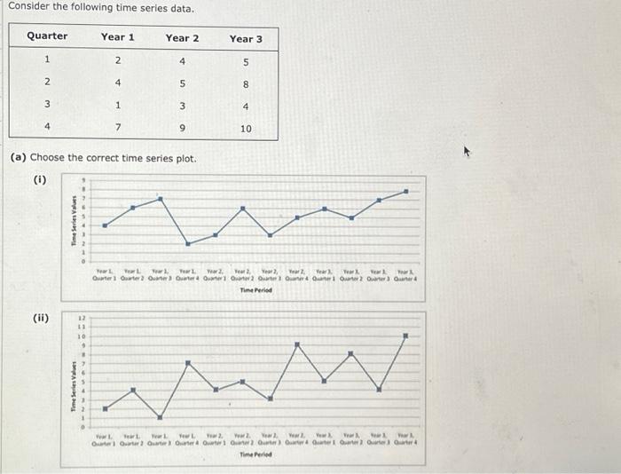Solved Consider the following time series data. (a) Choose | Chegg.com