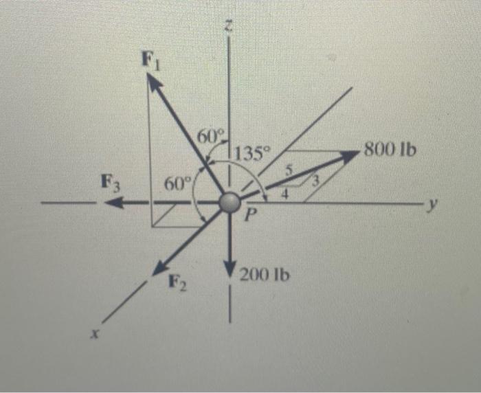 Solved determine the magnitud of F1,F2,F3 for the | Chegg.com