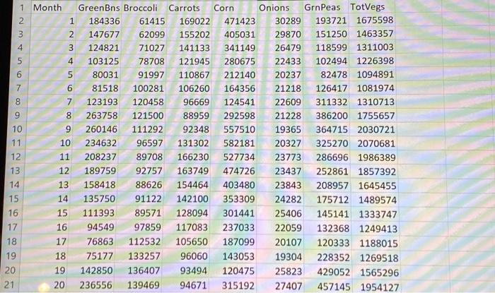 Solved \begin{tabular}{|r|r|r|r|r|r|r|r|c|} \hline 1 & Month | Chegg.com