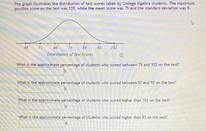 Solved The graph illustrates the distribution of test scores | Chegg.com