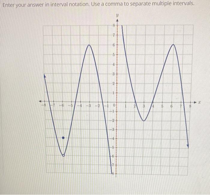 Enter your answer in interval notation. Use a comma | Chegg.com