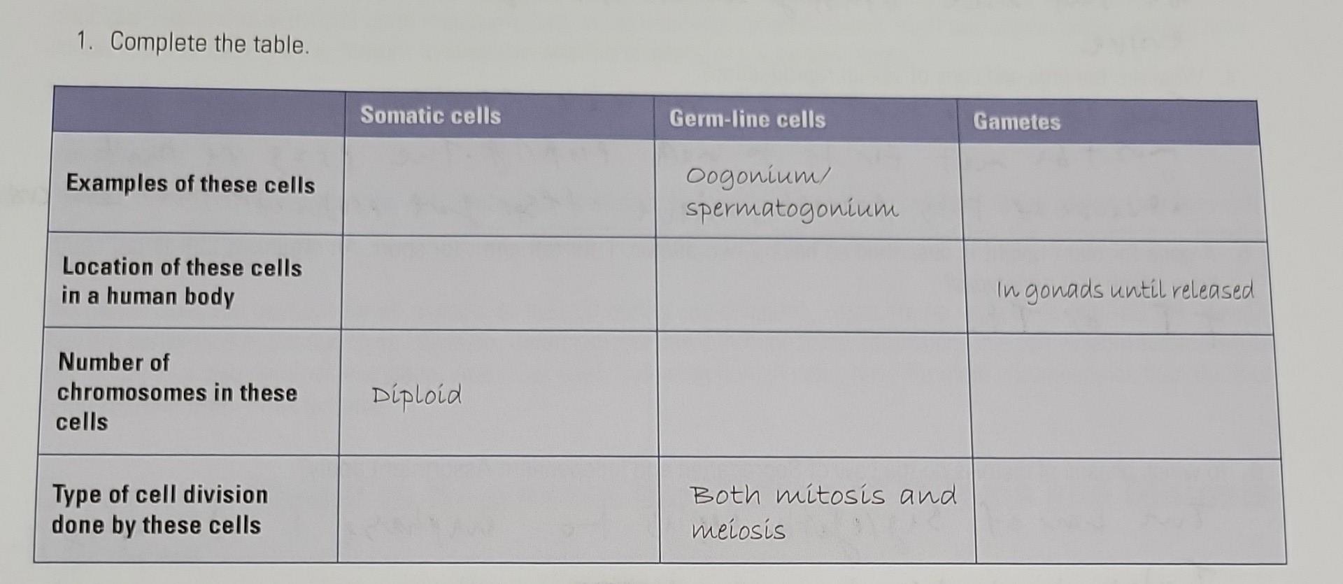 Solved 1. Complete the table. | Chegg.com