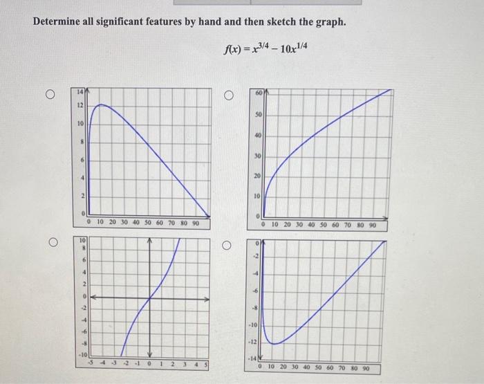 Solved Determine the intervals where the graph of the given | Chegg.com