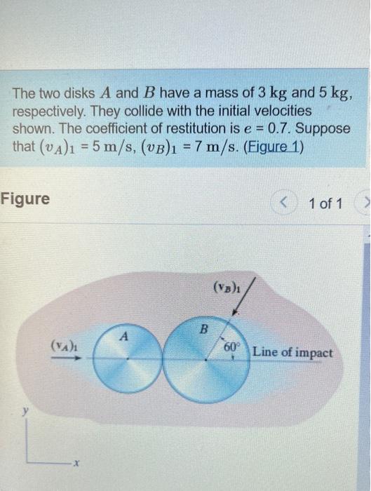 Solved The two disks A and B have a mass of 3 kg and 5 kg, | Chegg.com