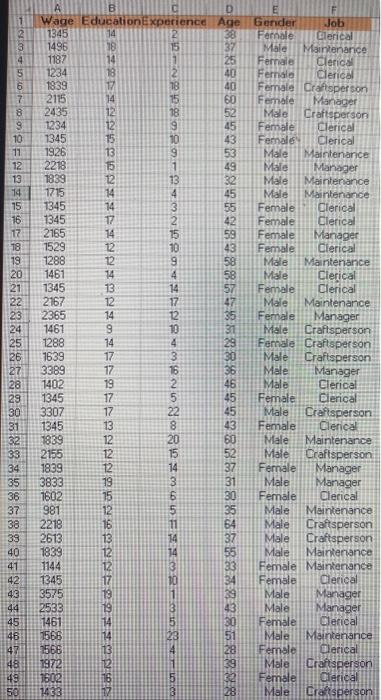 Solved 2. Open the file BUSA 3000 DatA FOR ToPIC 8 Practice | Chegg.com