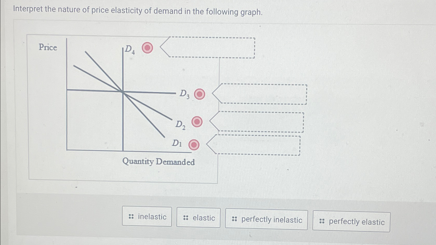 Solved Interpret the nature of price elasticity of demand in | Chegg.com