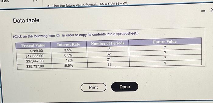 Solved Future values. Fill in the future values for the | Chegg.com
