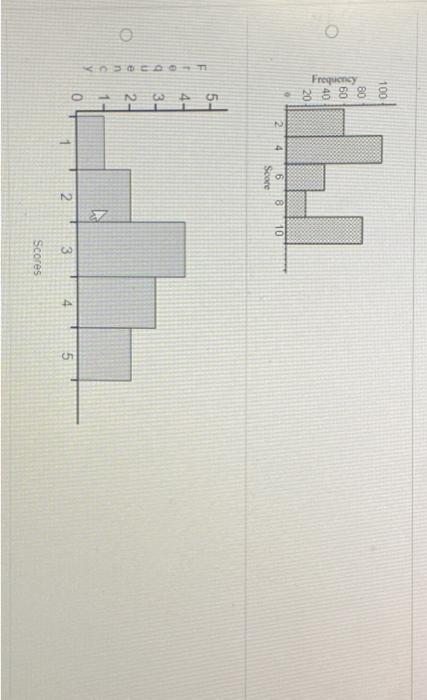 Solved Which frequency distribution shows a set of outcomes | Chegg.com