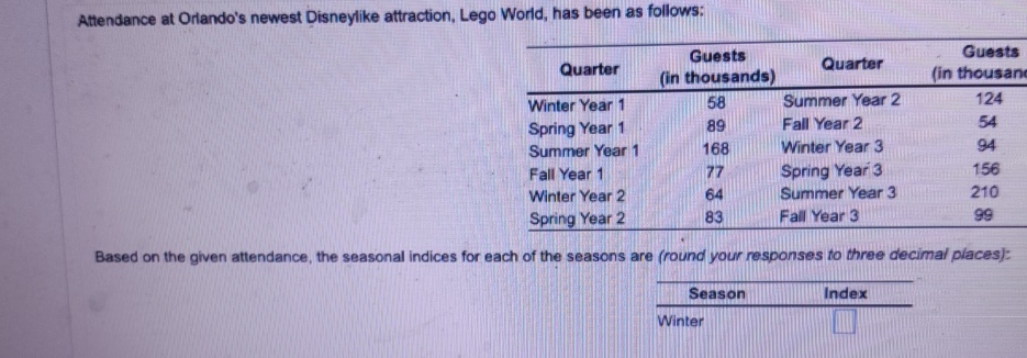 Solved Attendance at Orlando's newest Disneylike attraction, | Chegg.com