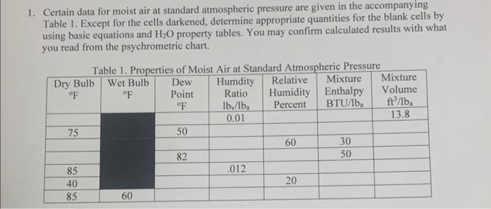 Solved Certain data for moist air at standard atmospheric | Chegg.com