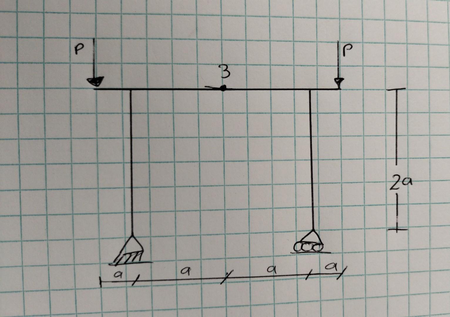 Solved using the unit load method and area of moment areas | Chegg.com