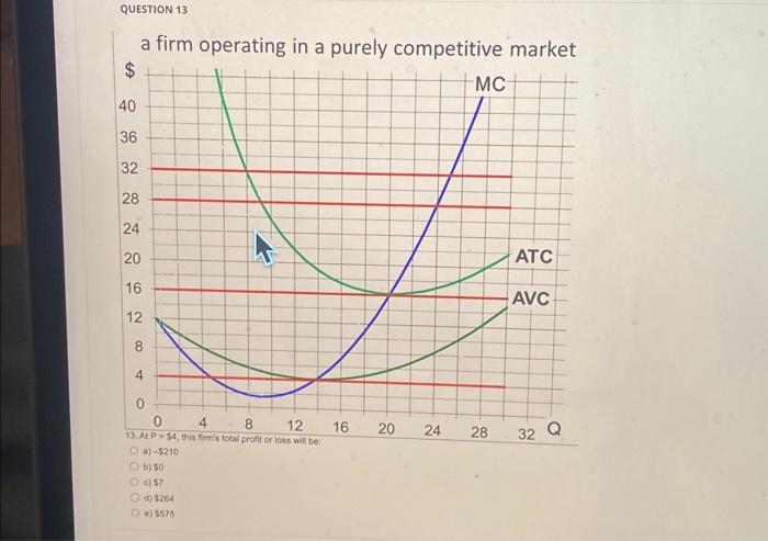 Solved a firm operating in a purely competitive market b) $0 | Chegg.com