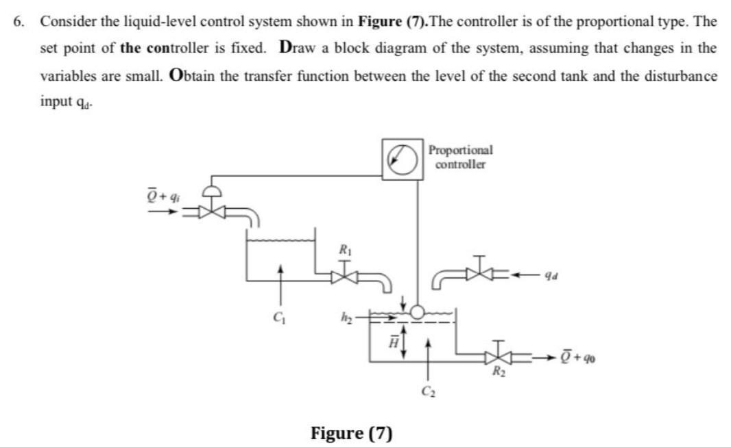 Solved 6. Consider the liquid-level control system shown in | Chegg.com
