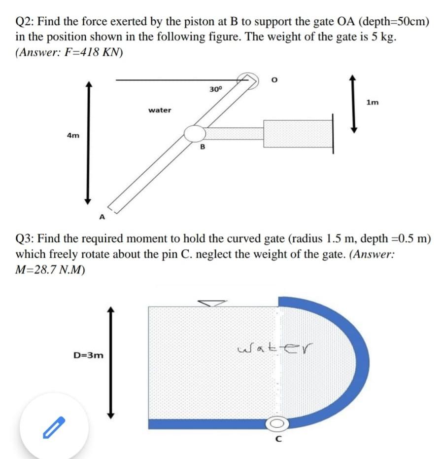 Solved Q2: Find the force exerted by the piston at B to | Chegg.com