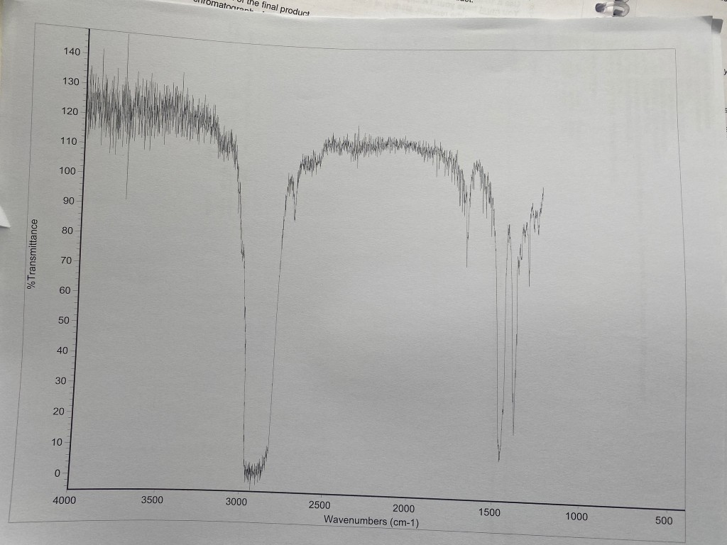 Solved a. Indicate any significant signals on your product | Chegg.com