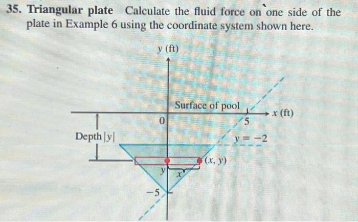 35. Triangular plate Calculate the fluid force on one | Chegg.com