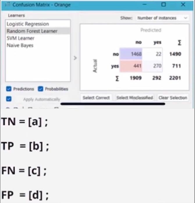 Solved Confusion Matrix - Orange Learners Logistic | Chegg.com
