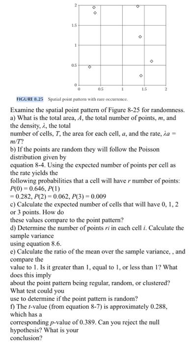 Solved FIGURE 8.25 Spatial point pattern with rare | Chegg.com
