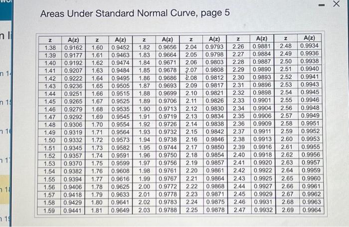 Solved Areas Under Standard Normal Curve, page | Chegg.com
