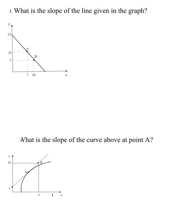 Solved 3. What is the slope of the line given in the graph? | Chegg.com
