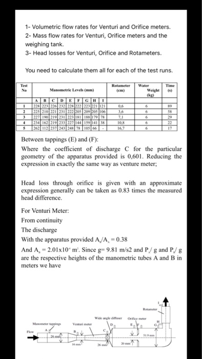 1- Volumetric flow rates for Venturi and Orifice | Chegg.com