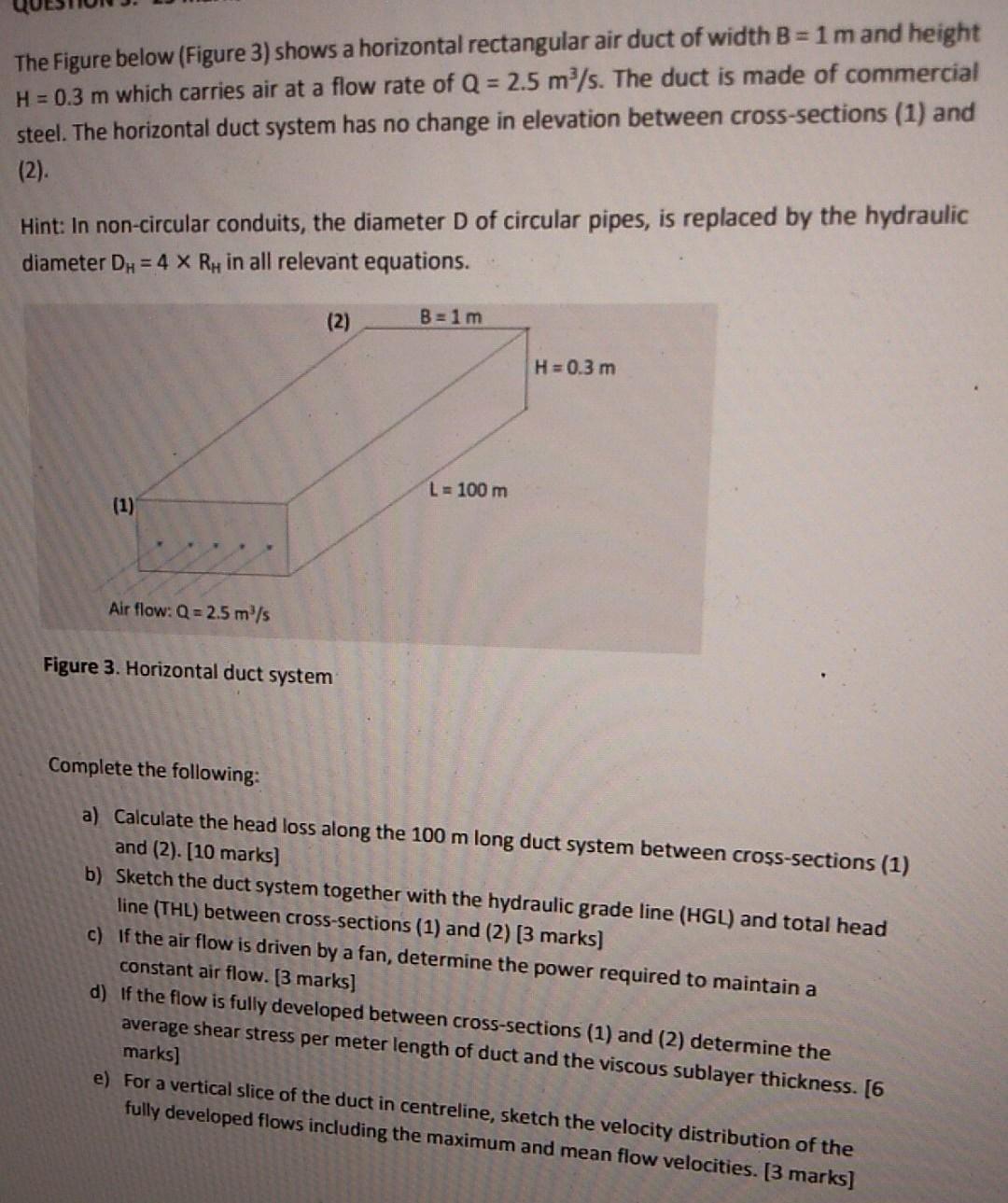 Solved The Figure below (Figure 3) shows a horizontal | Chegg.com
