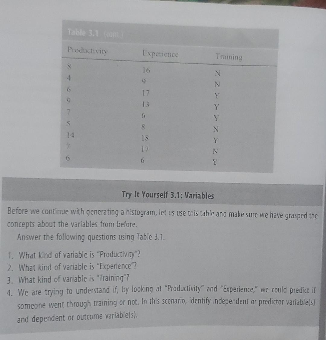 Solved Try It Yourself 3.1: Variables Before we continue | Chegg.com
