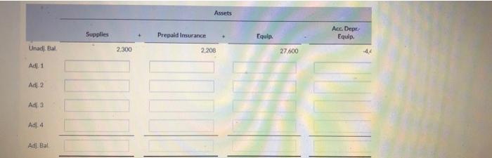 Solved A partial tabular summary of transactions for | Chegg.com