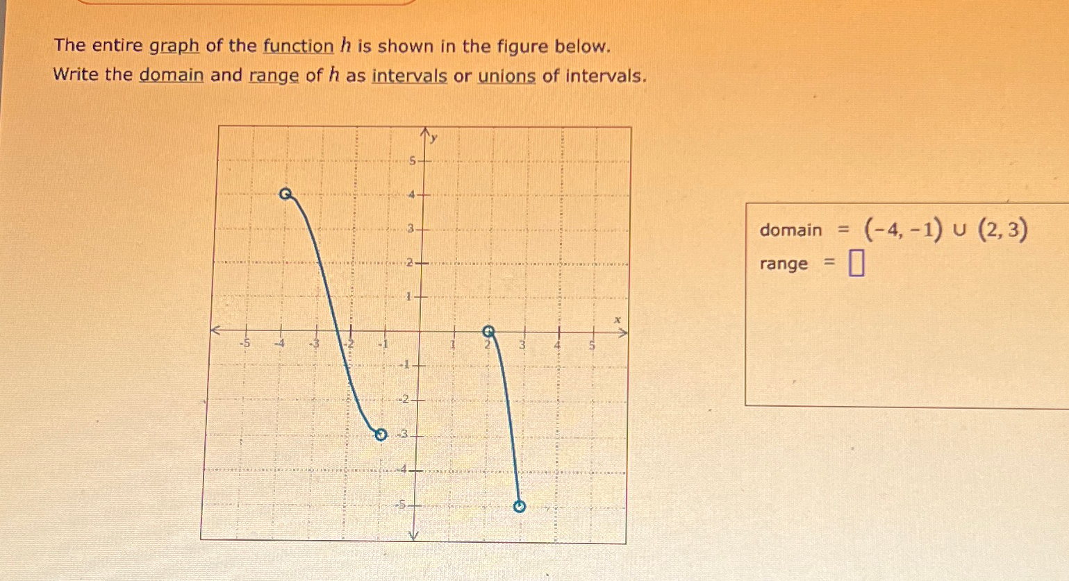 Solved The entire graph of the function h ﻿is shown in the | Chegg.com