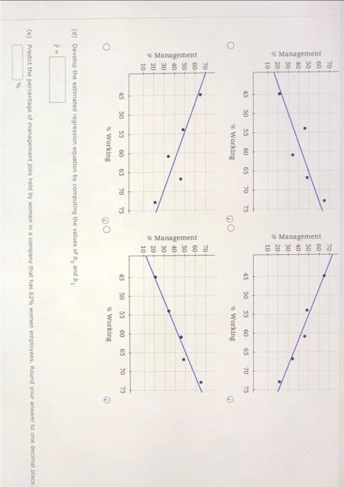 Solved (b) What does the scatter diogram developed in part | Chegg.com