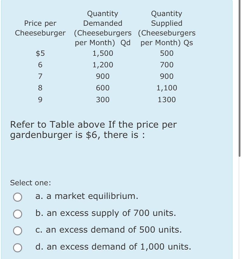 Solved \table[[\table[[Price | Chegg.com