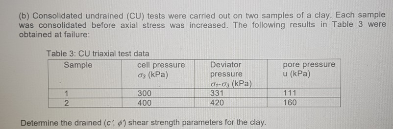 Solved (b) Consolidated undrained (CU) tests were carried | Chegg.com