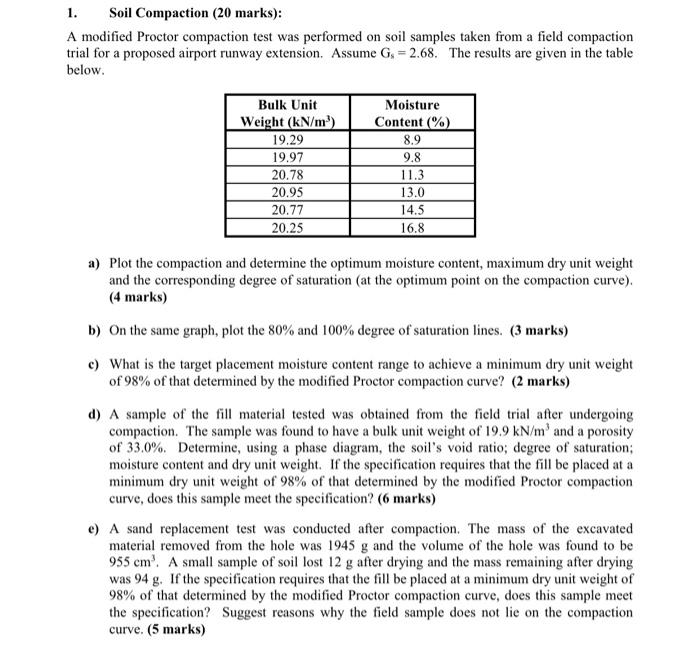 1. Soil Compaction (20 marks): A modified Proctor | Chegg.com