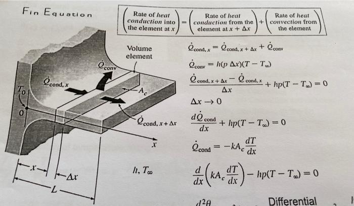 Solved Fin Equation Rate of heat conduction into the element | Chegg.com
