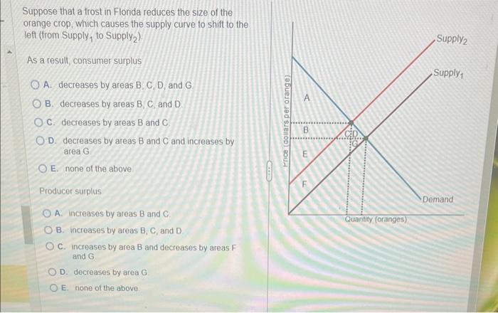 Solved Suppose that a frost in Florida reduces the size of | Chegg.com
