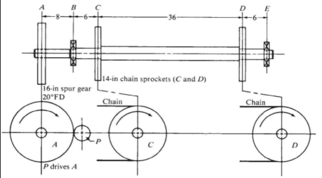 Solved The shaft shown in the figure is responsible for | Chegg.com
