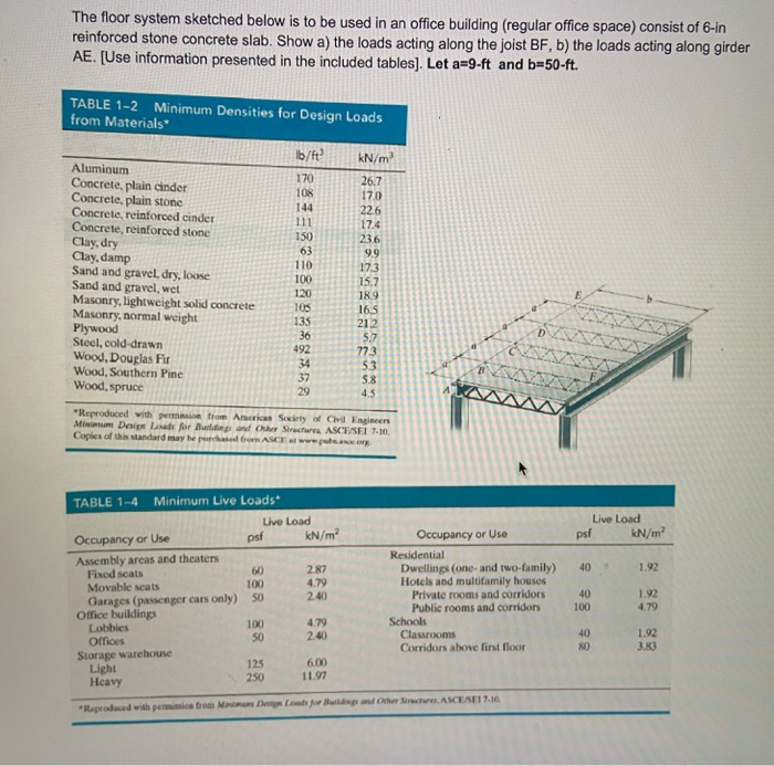 The floor system sketched below is to be used in an | Chegg.com
