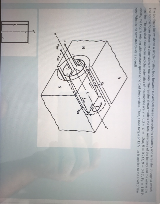 Solved The top figure below shows a simple rotating loop | Chegg.com
