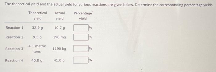 Solved The theoretical yield and the actual yield for | Chegg.com
