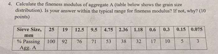 Solved 4. Calculate the fineness modulus of aggregate A | Chegg.com