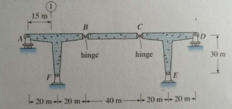 Solved Determine if the structure is determinate or | Chegg.com