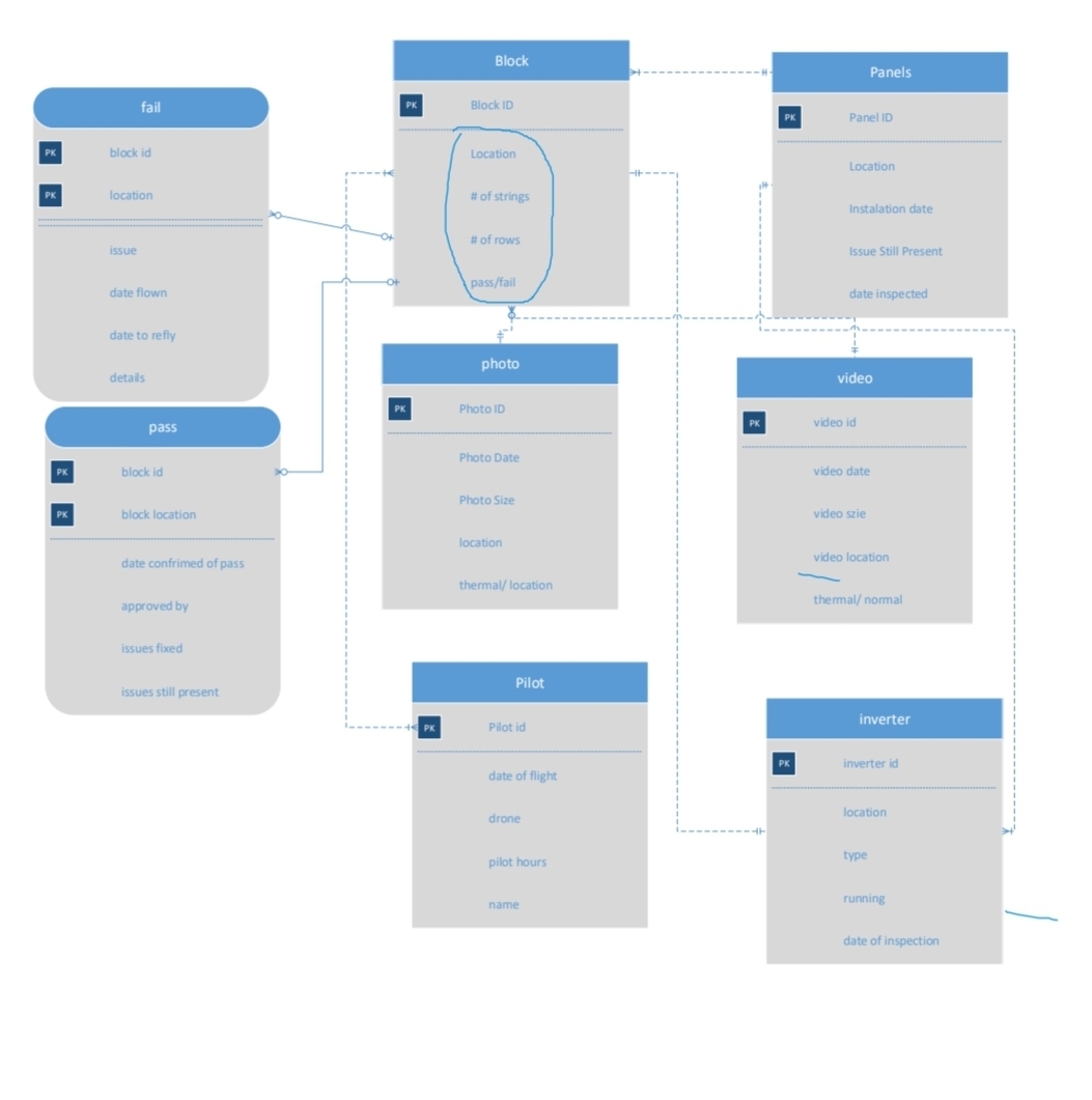 Solved 3. ﻿Use the corrected E-R diagram to transform the | Chegg.com
