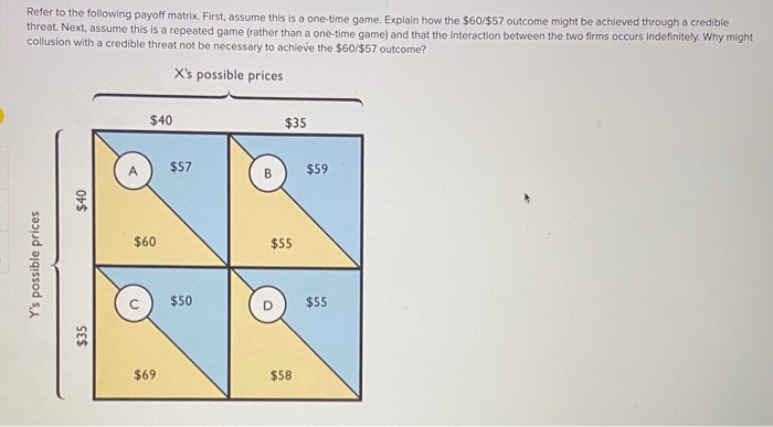 Solved Refer to the following payoff matrix. First, assume | Chegg.com