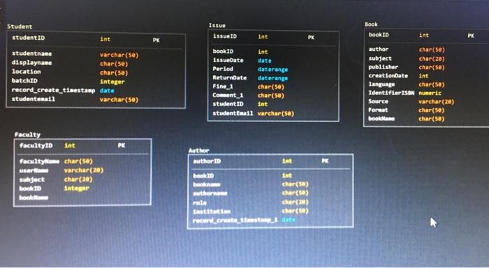 Solved Normalize the following tables into 3NF if necessary | Chegg.com Solved Normalize the following tables into 3NF if necessary | Chegg.com