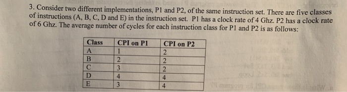 Solved 3. Consider two different implementations, Pl and P2, | Chegg.com